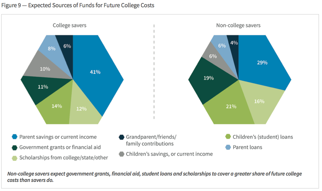 Table – Sources of Funds - Stay at Home Mum